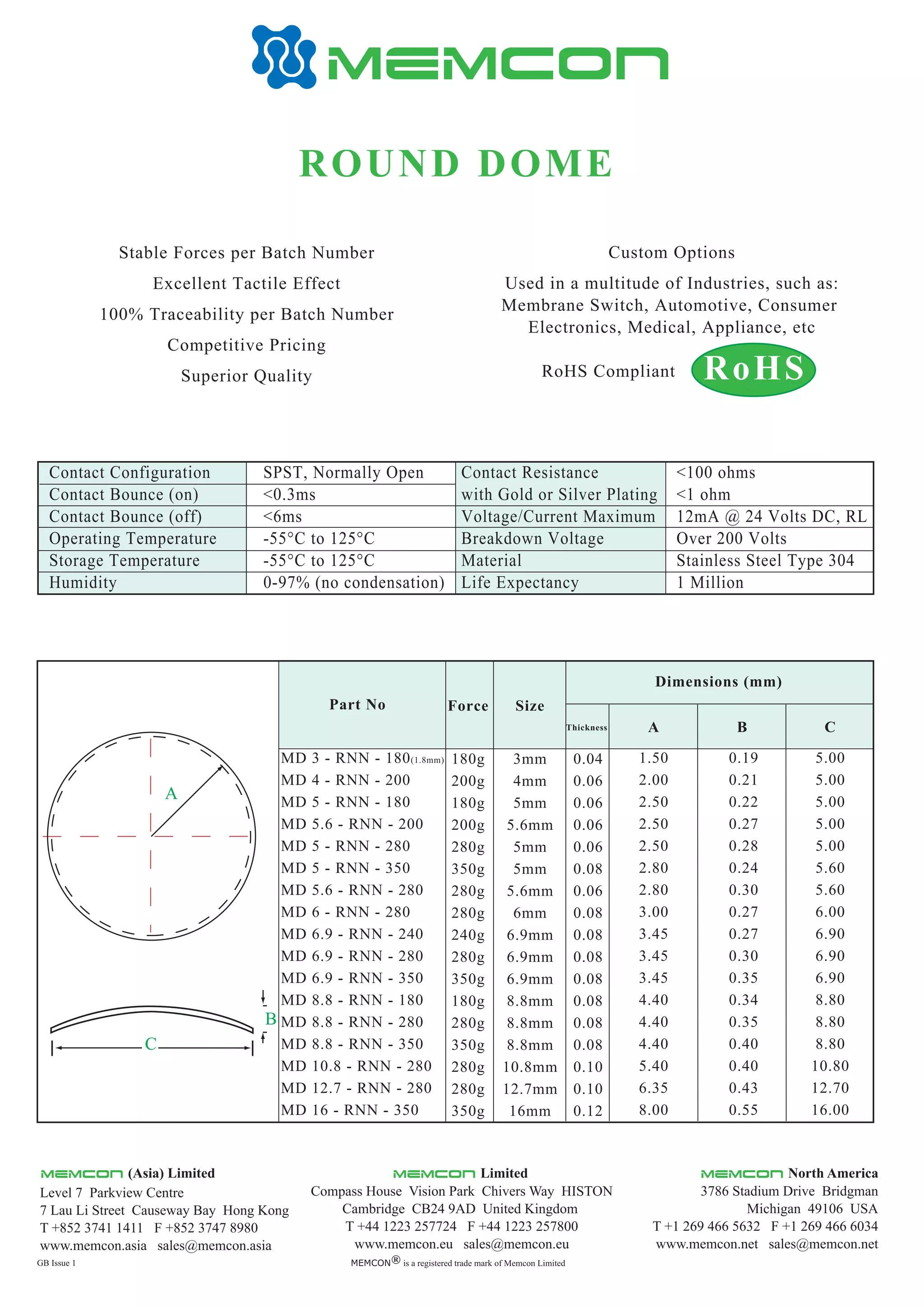 Memcon Round dome | PDF