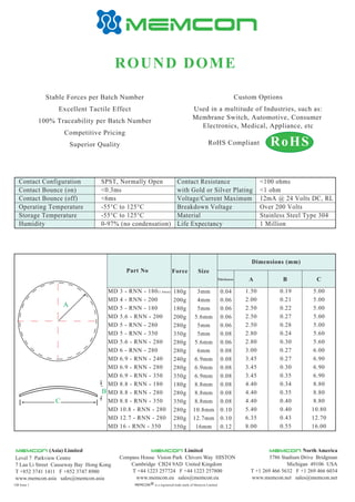 Memcon Round dome | PDF