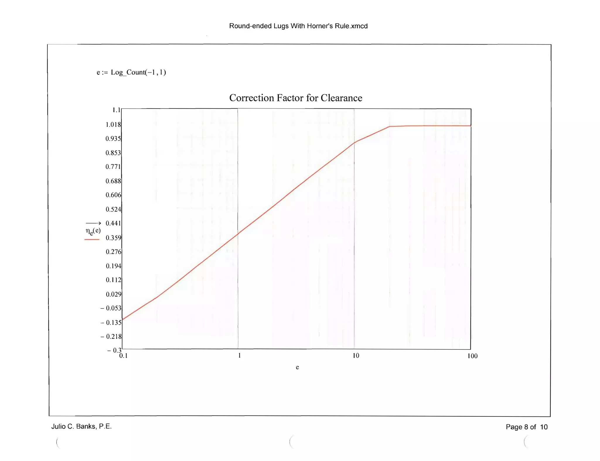 Round ended lugs using horner's rule | PPT