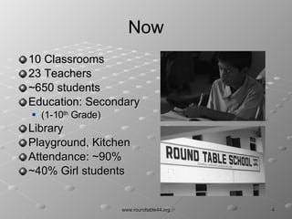 Round Table School | PPT