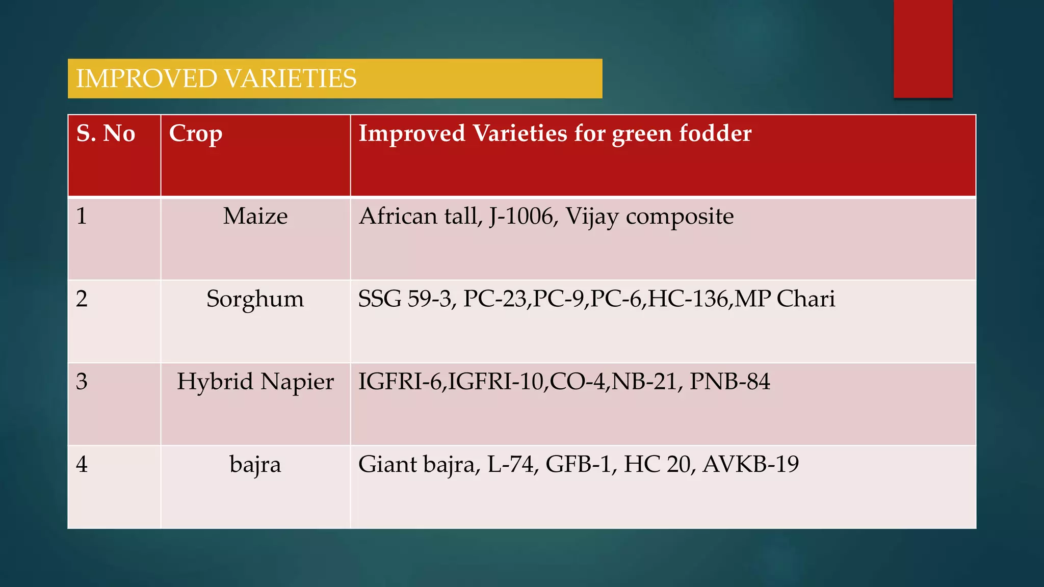 Round-the-year-fodder-production.pptx