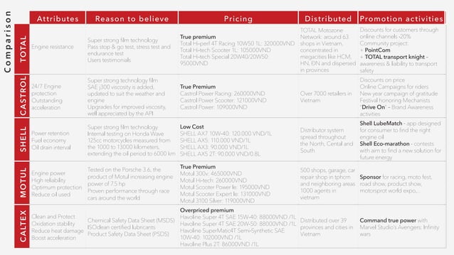 Marketing Arena _ Ecstacy_ Round 1 _ Lâm Tiên Khải | PPT