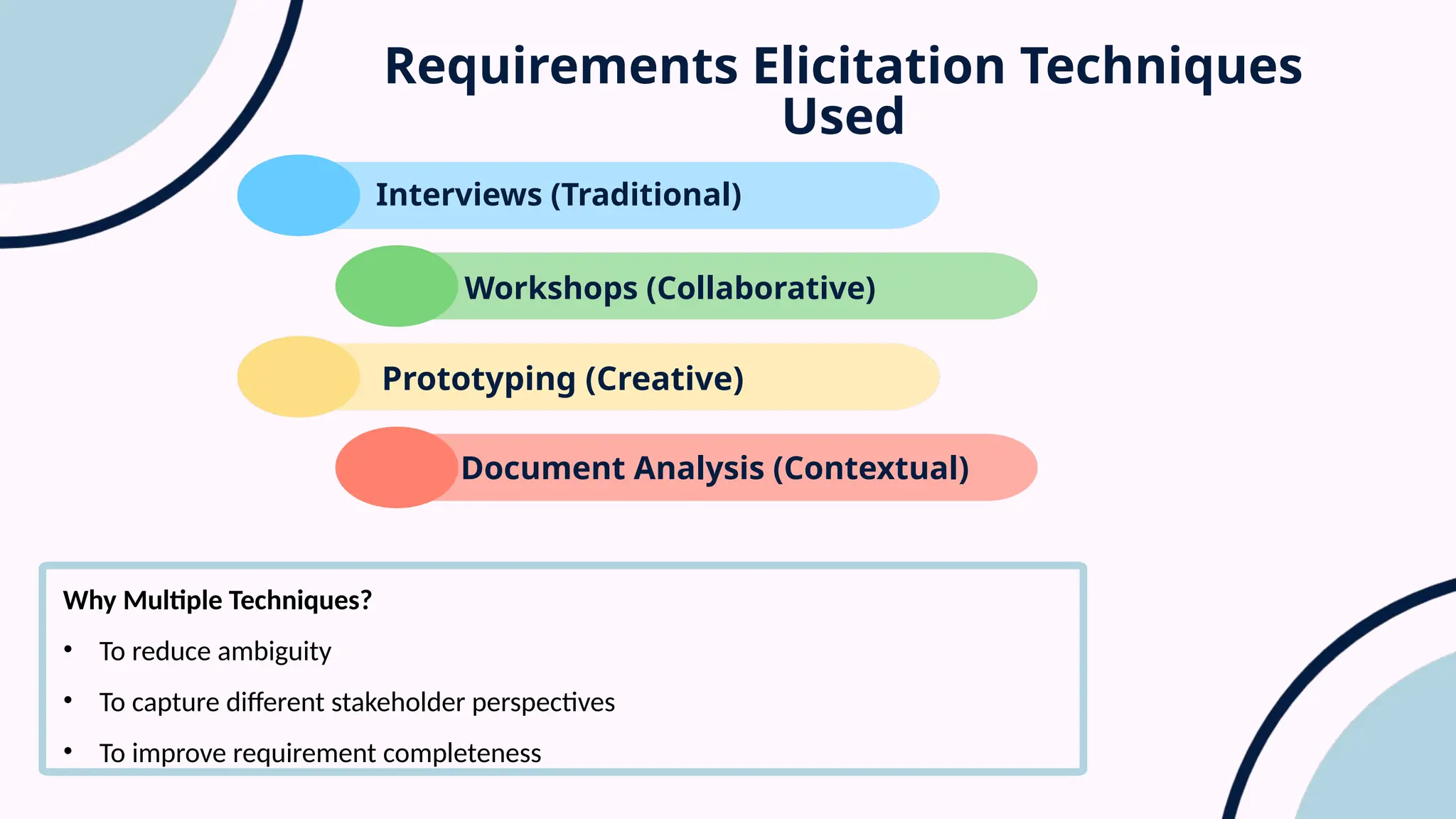 Round 1 -software requirement and elicitation | PPTX