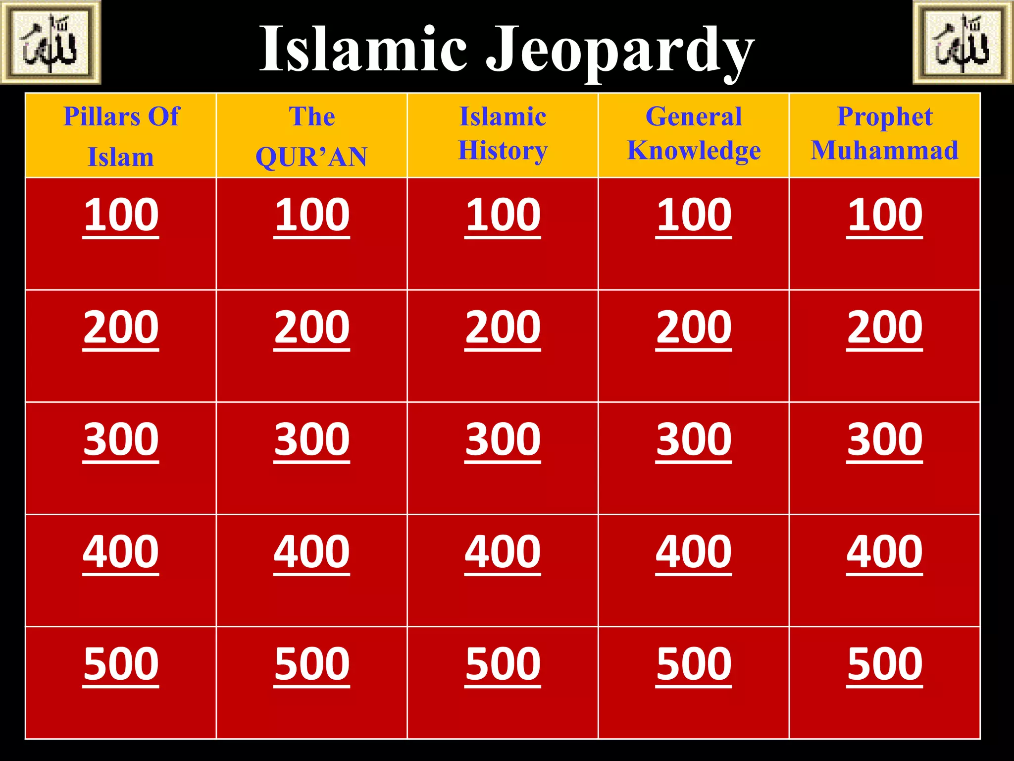 Islamic Jeopardy quiz.ppt