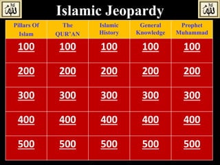 Islamic Jeopardy quiz.ppt