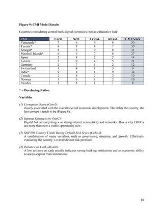 Round 2 - The Future of Digital Currency - Bhupinder Dulku | PDF ...