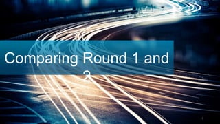 Charging and Fueling Infrastructure Grant: Round 2 by Brandt Hertenstein | PPT