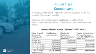 Charging and Fueling Infrastructure Grant: Round 2 by Brandt ...