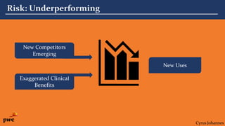 Finalist - PwC Case Competition | PPTX
