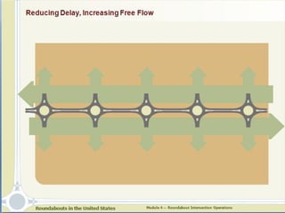 Roundabouts In Series | PPS