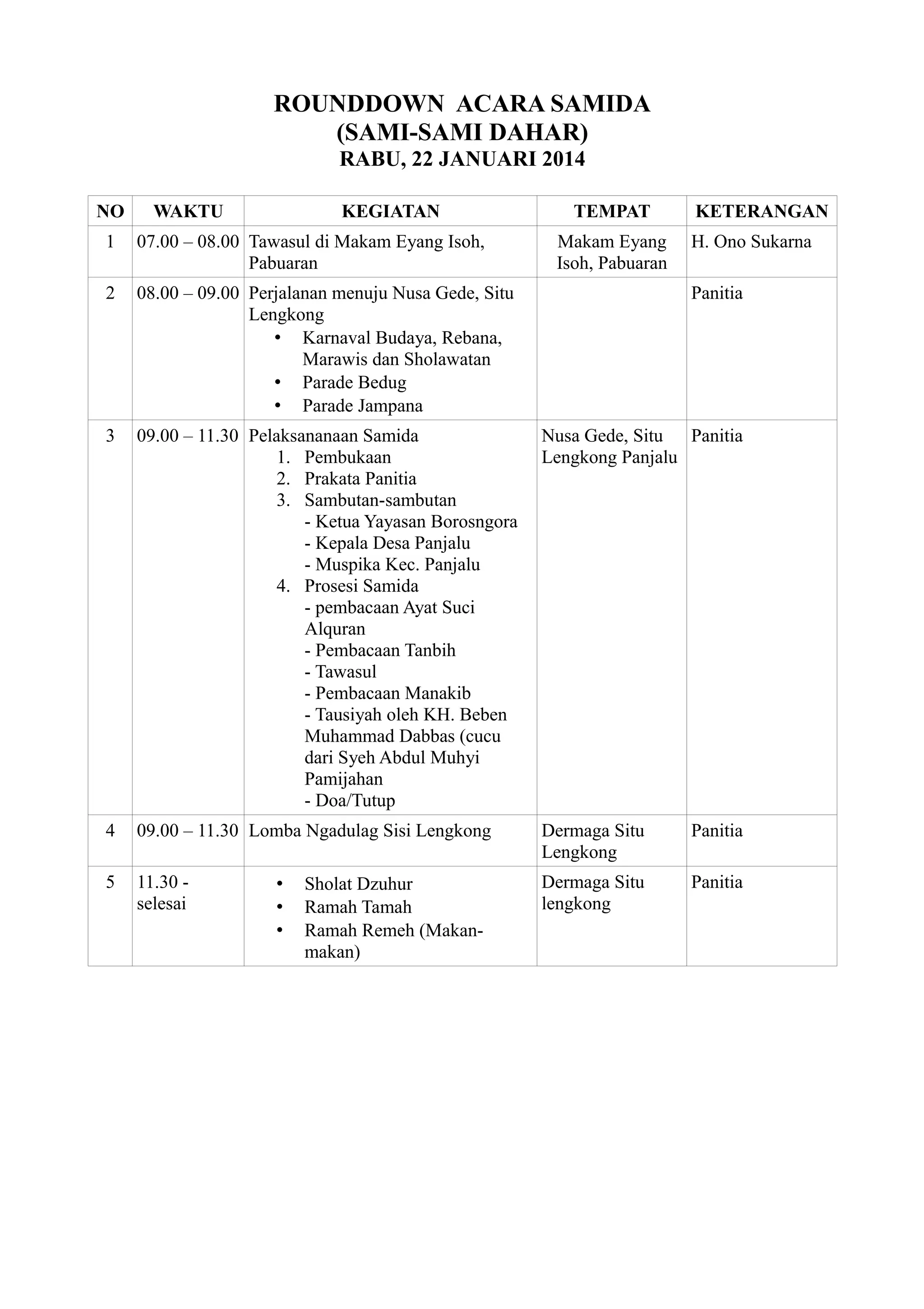 Rounddown Acara Samida #Nyangku Panjalu | PDF
