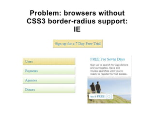 Rounded Corners Everywhere | PDF