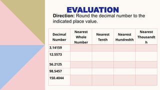 rounding decimal.pptxhahhahahajqbwhqhqhqhhqqh | PPT