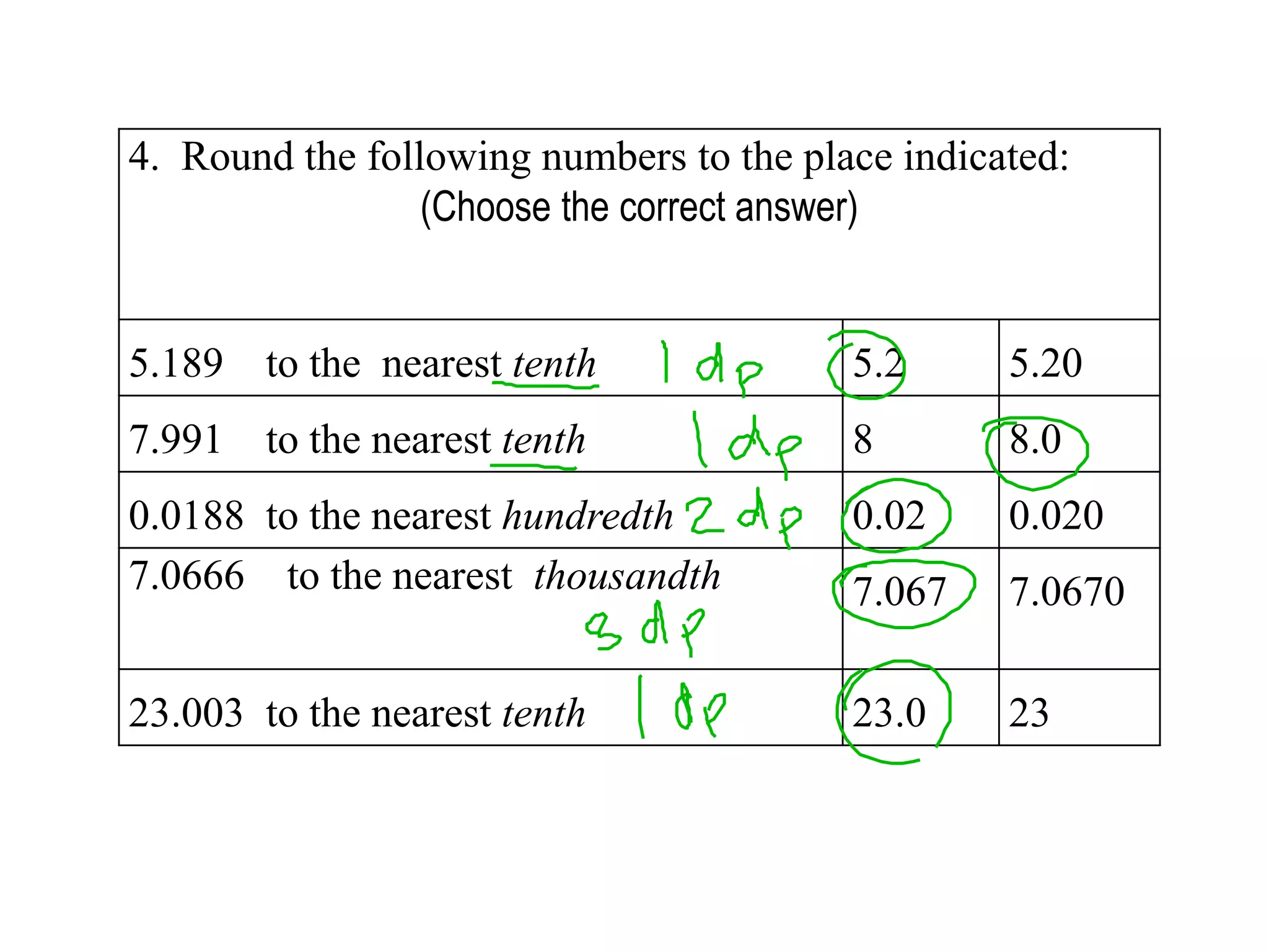 Rounding Decimal Numbers | PPTX