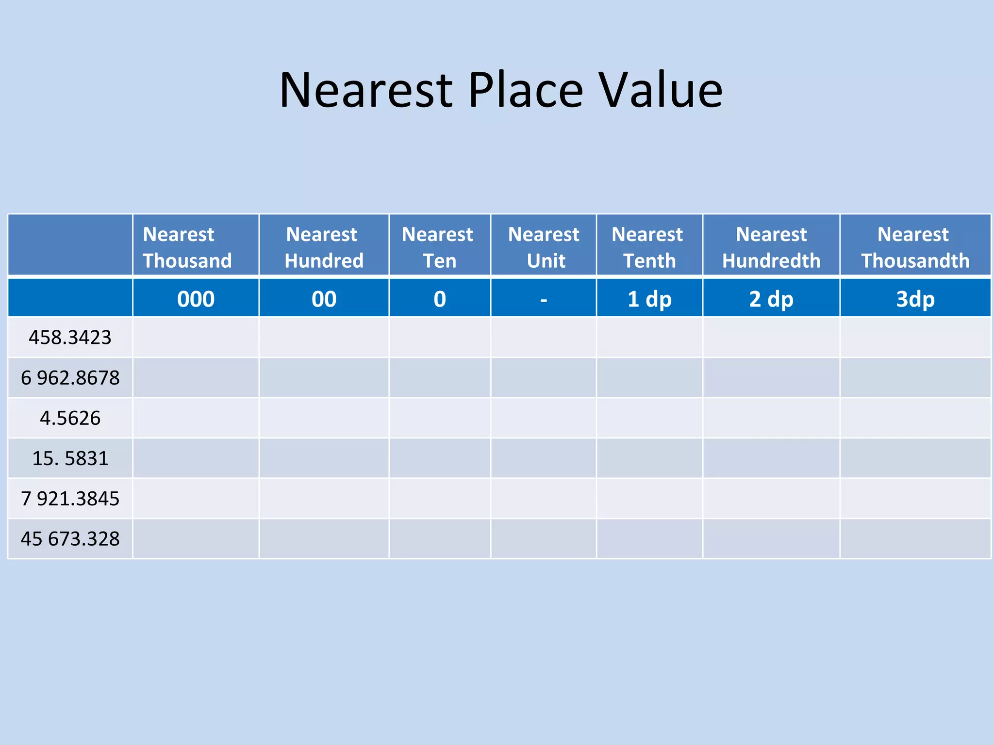 Rounding Numbers To Place Value Indicated | PPT