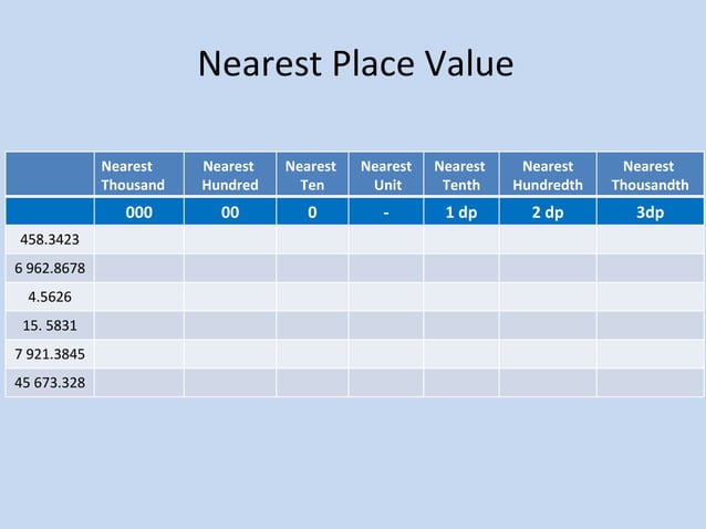 Rounding Numbers To Place Value Indicated | PPT