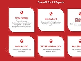 Roundpay API Services.pptx