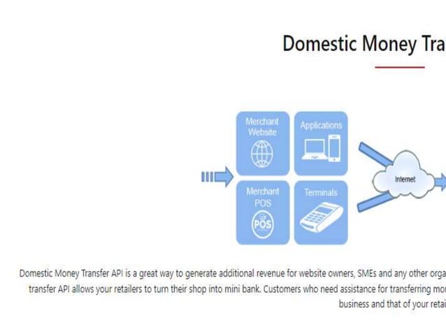 Roundpay API Services.pptx