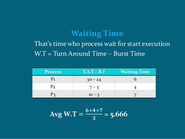 Round Robin Scheduling Algorithm Round Robin Scheduling Algorithm