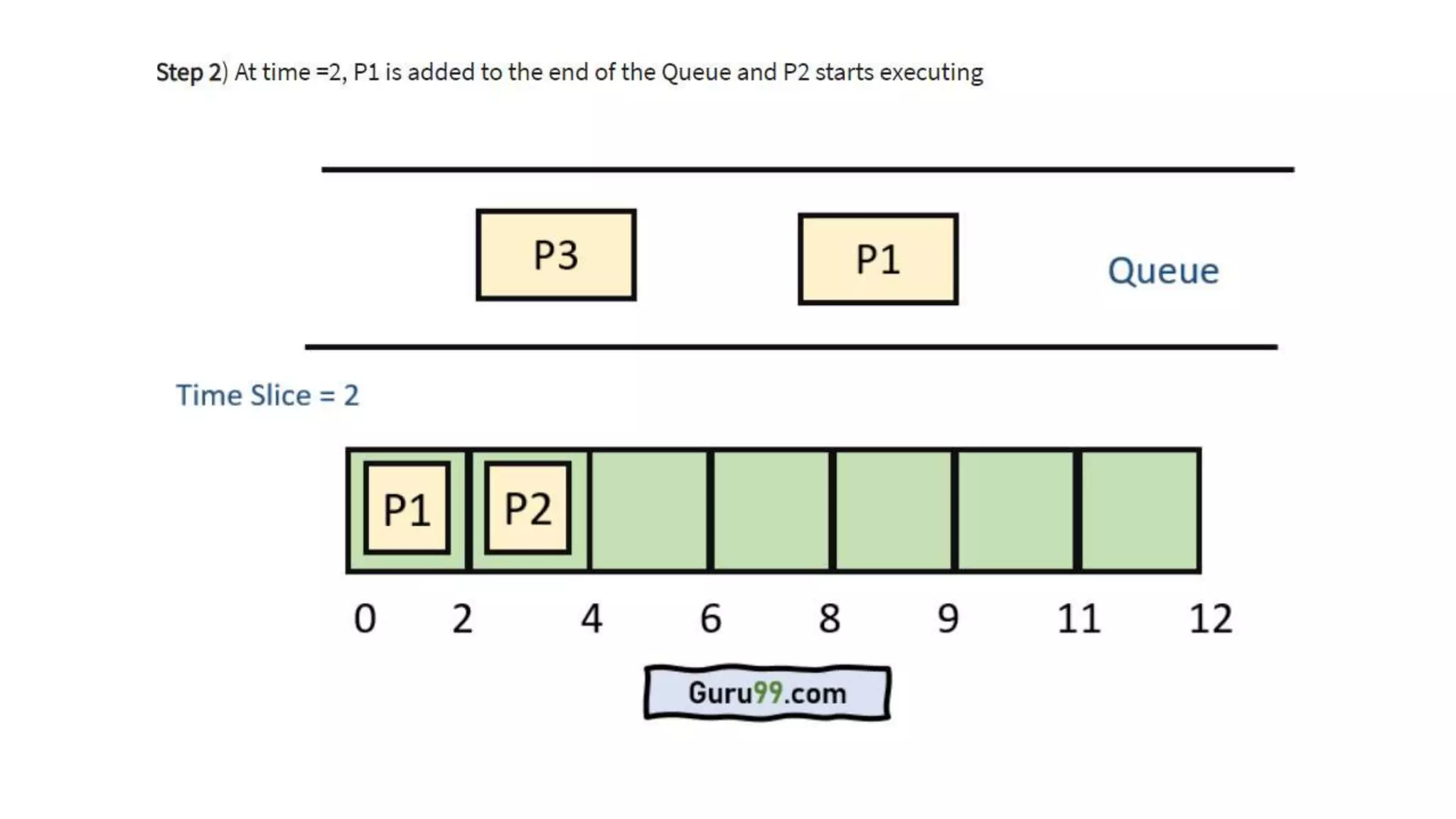 Round Robin Algorithmpptx Computing Technology And Computing