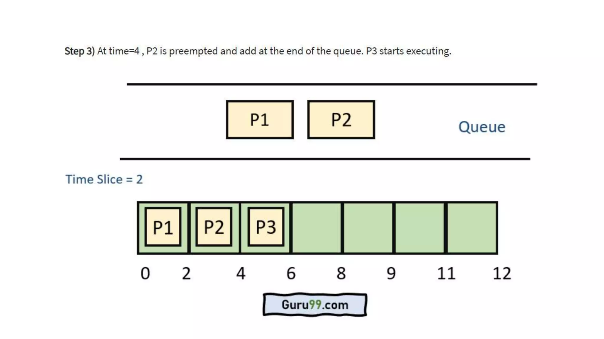 Round Robin Algorithm.pptx