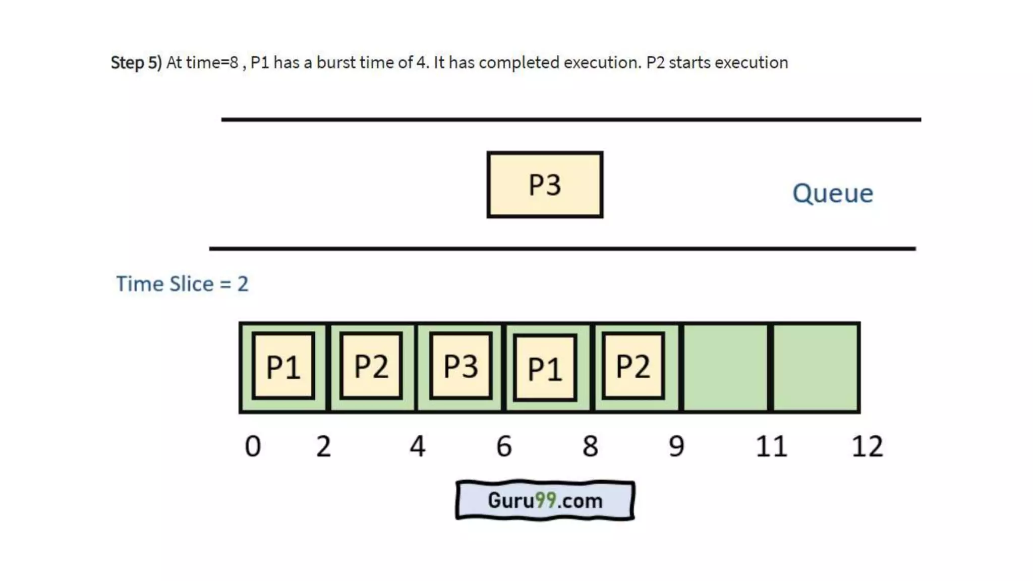Round Robin Algorithm.pptx