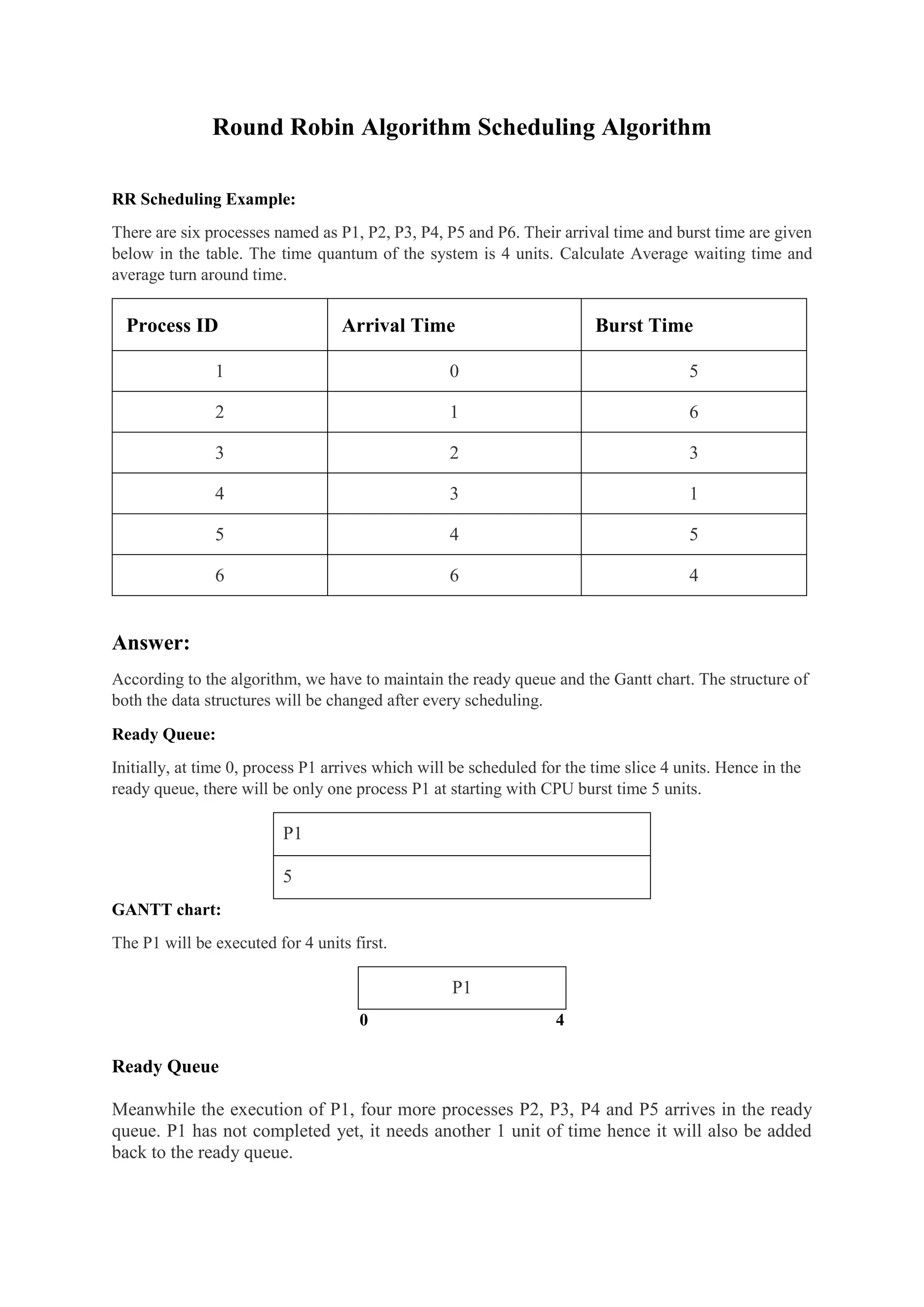 Round Robin Algorithm.pdf