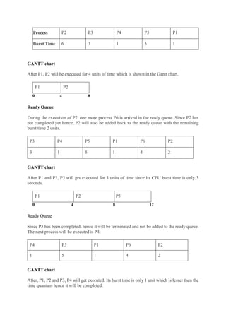 Round Robin Algorithm.pdf
