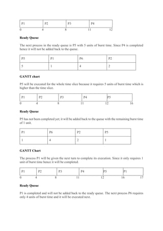 Round Robin Algorithm.pdf