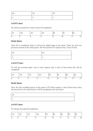 Round Robin Algorithm.pdf