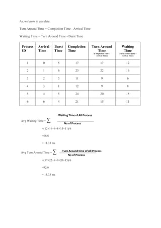 Round Robin Algorithm.pdf