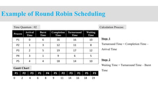 Round Robin Algorithm Powerpoint Slide in Operating System | PPTX