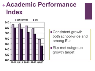 Instructional Rounds | PPTX