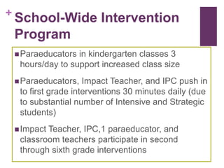 Instructional Rounds | PPTX