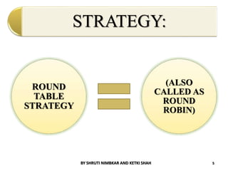 Round table group strategy | PPTX
