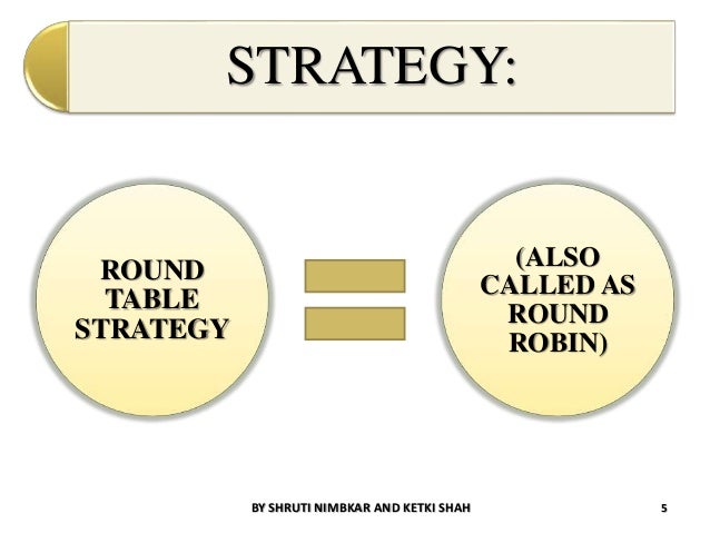 Round table group strategy