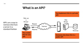 Roundtable_-_API_Research__Testing_Tools.pdf