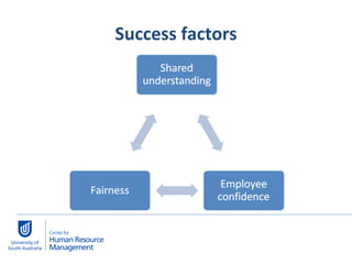 Organisational change success factors | PPT