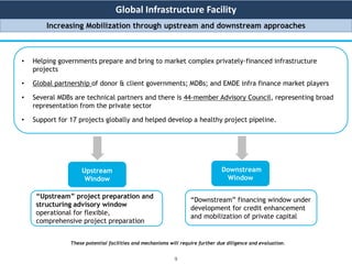 Catalyzing Private Investment in Infrastructure in Emerging Markets and ...