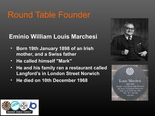 Round Table history | PPT