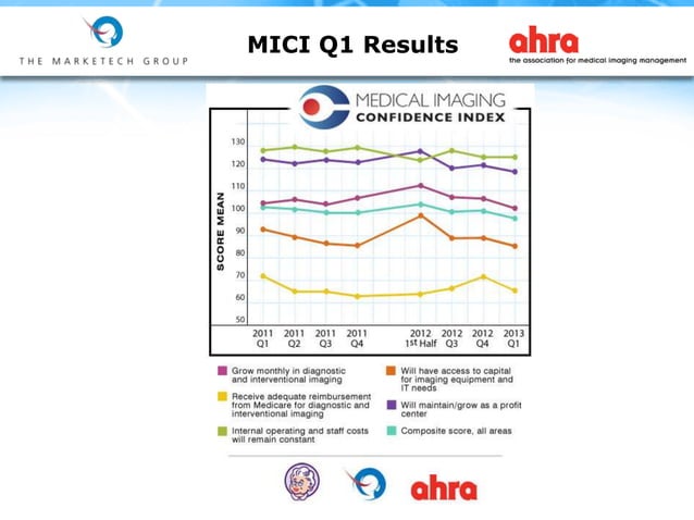 The MarkeTech Group - Near Term Trends and Impacts on Radiology Webinar ...