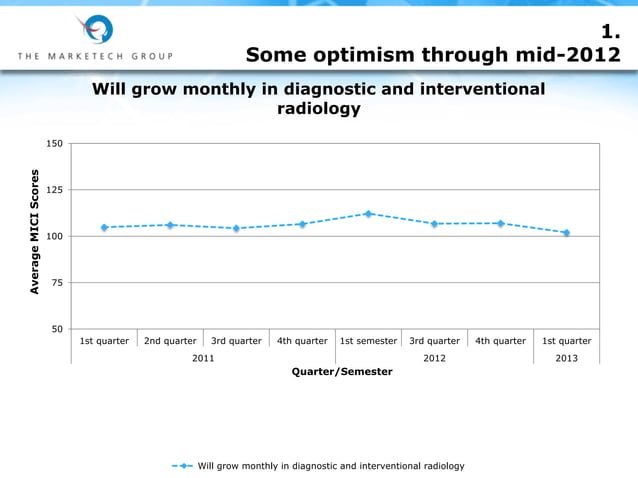 The MarkeTech Group - Near Term Trends and Impacts on Radiology Webinar ...