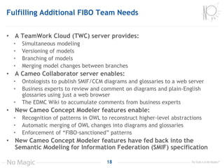 Introducing the Round Trip through SMIF / FIBO | PPTX