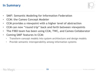 Introducing the Round Trip through SMIF / FIBO | PPTX