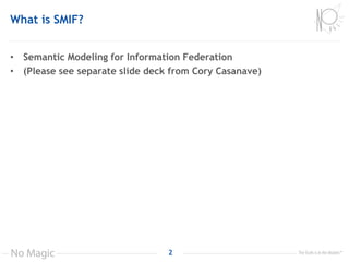 Introducing the Round Trip through SMIF / FIBO | PPTX