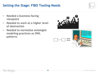 Introducing the Round Trip through SMIF / FIBO | PPTX