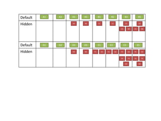 Round trip revised | PPT