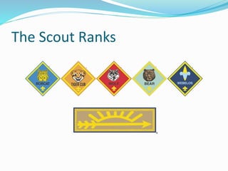 Cub Scout Roundup 2014 presentation template | PPTX