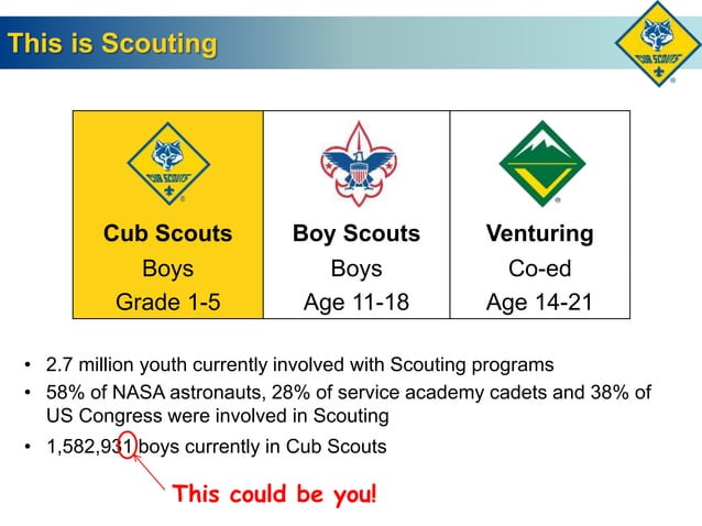 Roundup presentation for Cub Scout Roundtable | PPT