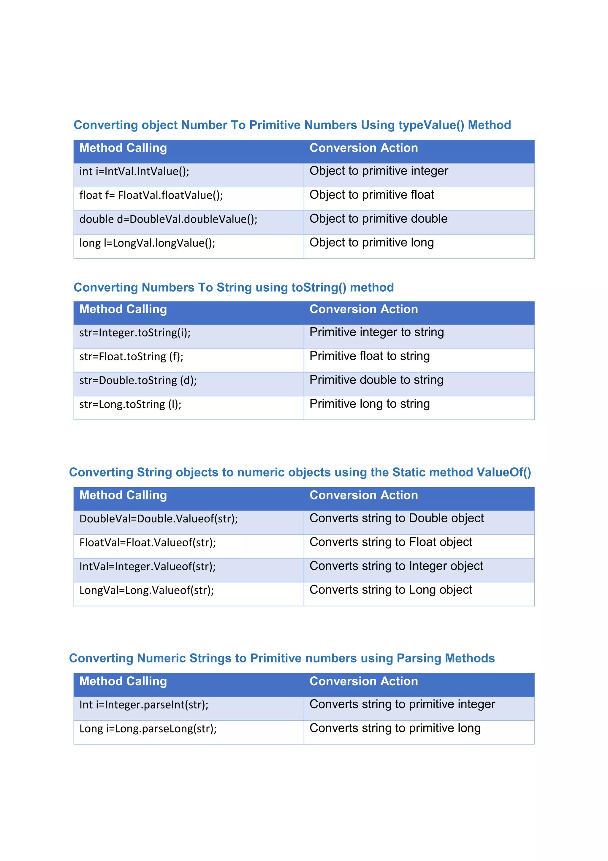 Rounit Mathur,BCA 2nd year. | PDF
